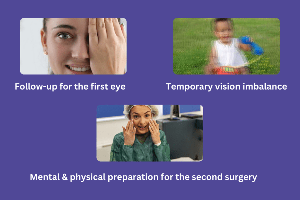 Cataract Surgery Timing: Gap Between First & Second Eye